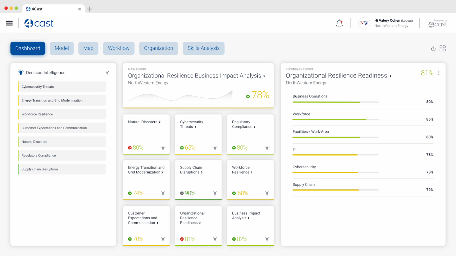 4Cast Decision Intelligence Platform
