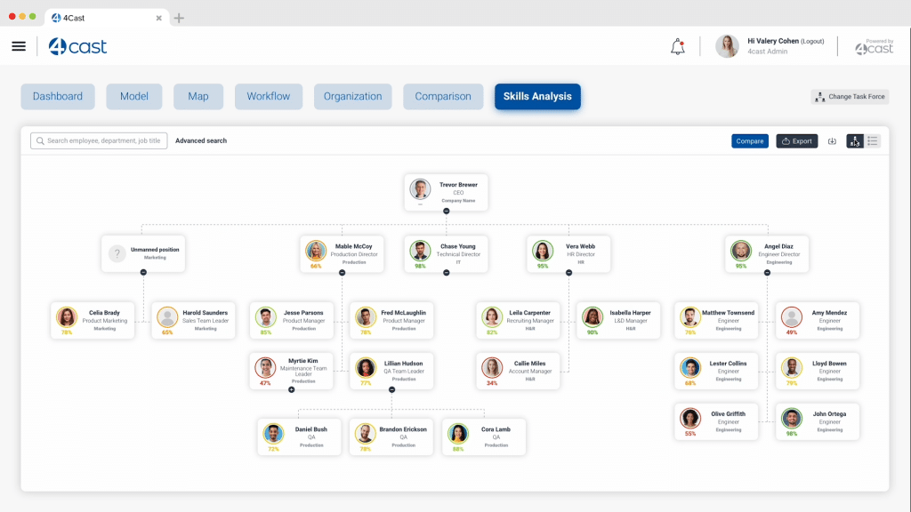 4Cast Decision Intelligence Platform